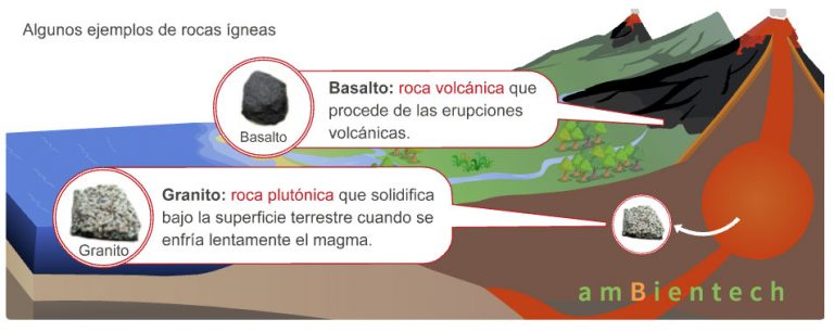 Rocas sedimentarias, metamórficas e ígneas Geología | Ambientech